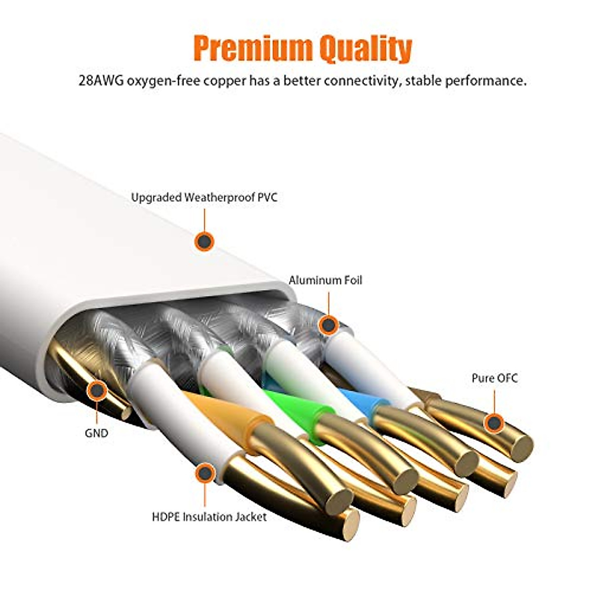 FURUI 100ft Cat8 Flat Ethernet Cable, Cat8 Flat Cable 28AWG, Indoor & Outdoor High Speed 40Gbps 2000Mhz, Weatherproof U/FTP UV Resistant for Xbox, PS4, Router, Gaming, PC