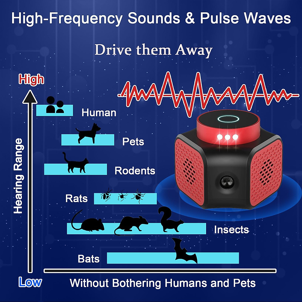 Mouse Repellent Ultrasonic Plug in, Mice Repellent Ultrasonic Rodent Control Squirrel Repellent Rat Repellent for House, Bat Removal Attic Home Basement Garage Rvs