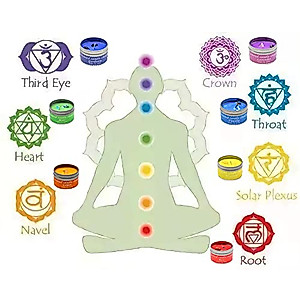 Spiritual Gifts for Women,Chakra Candles with Crystals Inside Set of 7 with Chakra Bracelets.Meditation Candles/Wiccan Gifts /7 Day Candle Incense Ceremony Kit for Healing and Cleansing