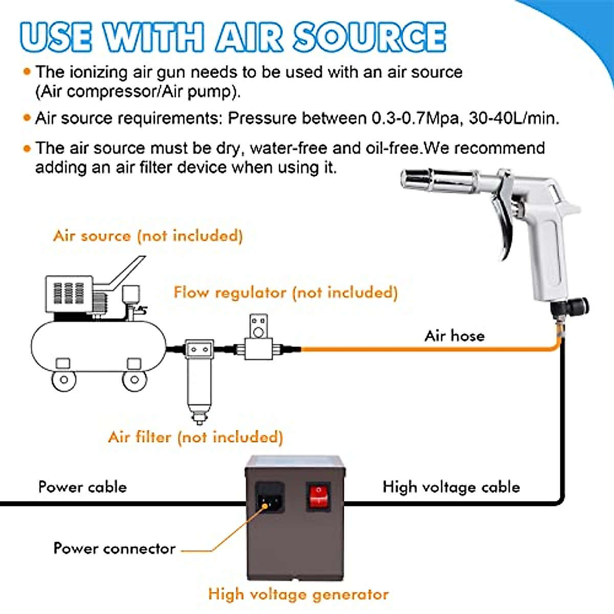 YUCHENGTECH Ionizing Air Gun Anti Static Gun Anti Static Air Gun Static Eliminator Anti Static Ionizier with 4KV High Voltage Generator 110V