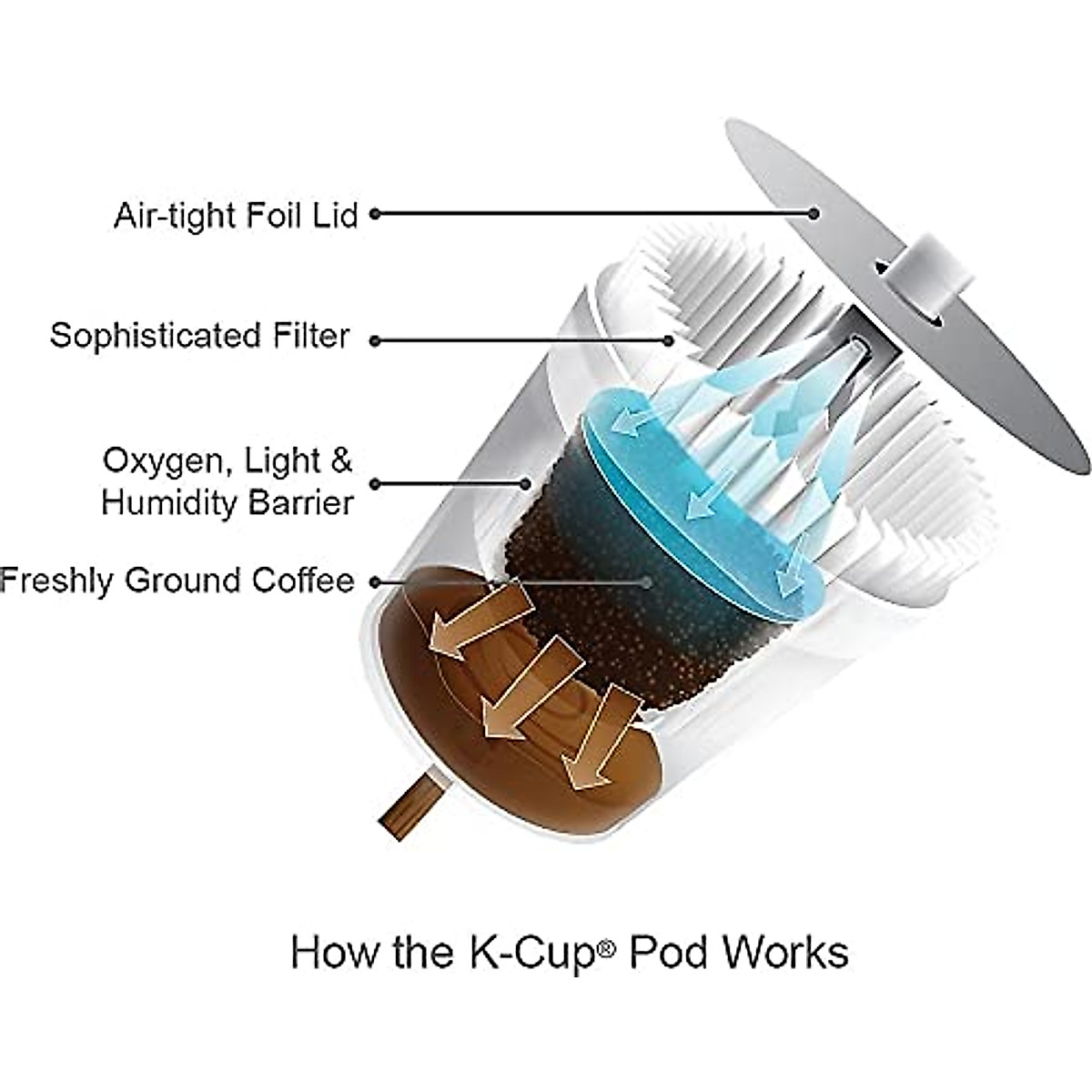 Green Mountain Coffee Decaf Breakfast Blend (Light Roast Coffee), K-Cup Portion Pack for Keurig K-Cup Brewers (Pack of 24)