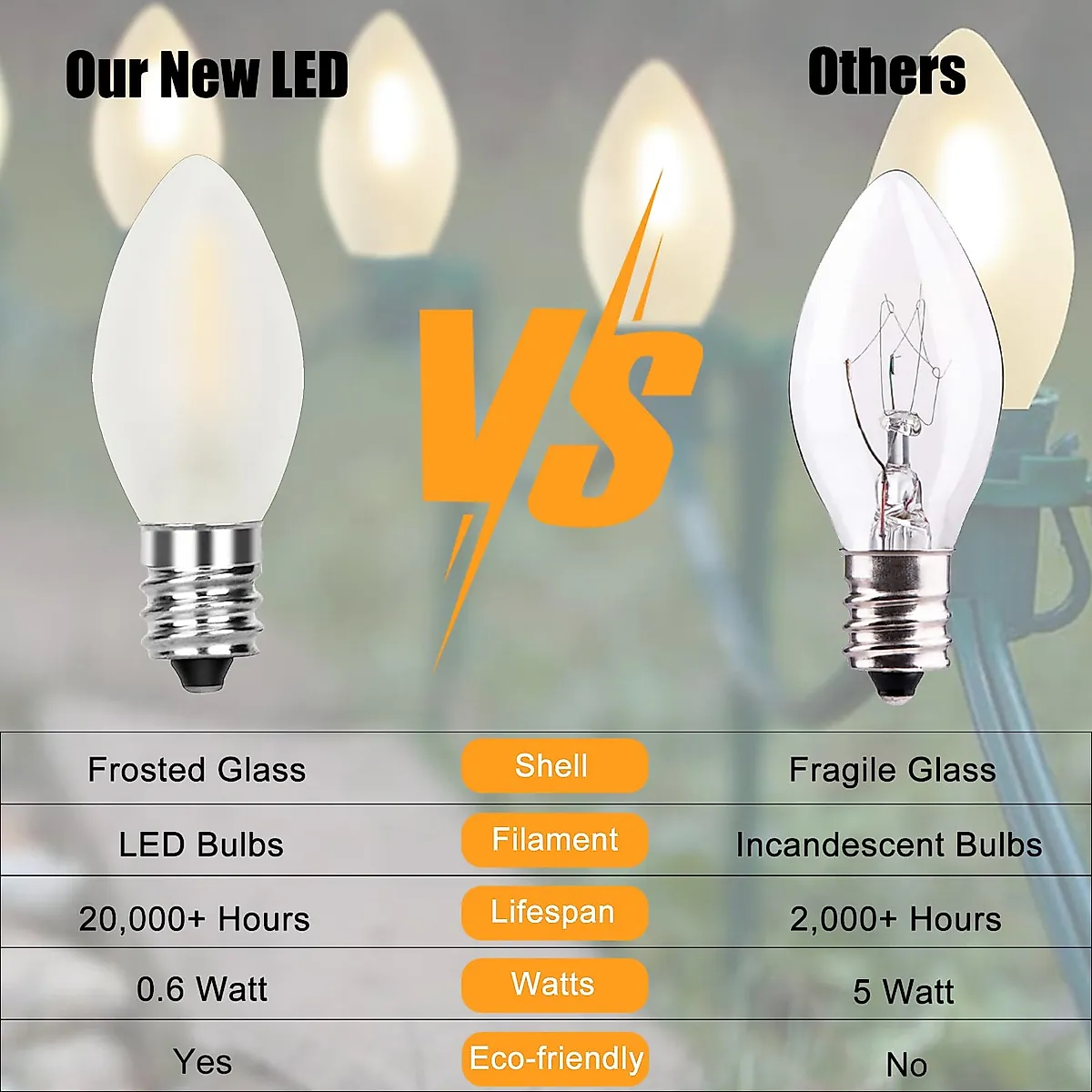 SUNSGNE C7 LED Christmas Night Light Bulbs, 0.6 Watt LED Frosted Replacement Bulbs fits E12 Candelabra Base Socket, Small Light Bulb for Indoor Outdoor Decor, Frosted White, 25 Pack