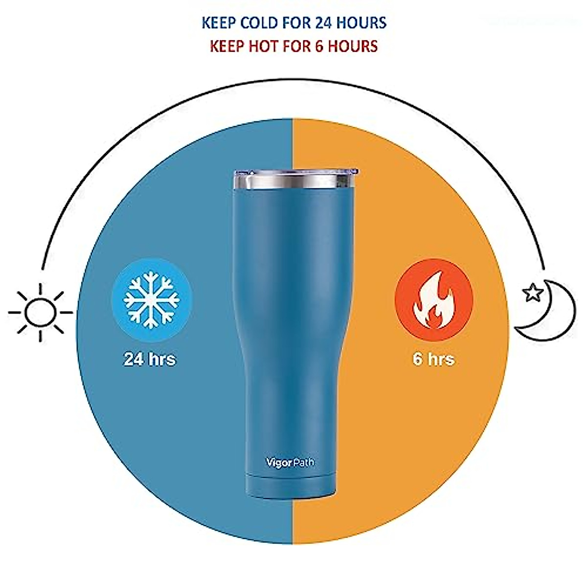 VIGOR PATH Insulated Tumbler Cup with Slide Lid, Double-Walled Vacuum Stainless Steel Water Bottle Travel Mug - Leak-Proof Thermal Cup for Home and Outdoor Adventures - 40oz (Dark Blue)