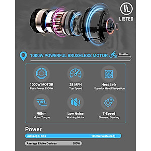 Luckeep Folding Electric Bike for Adults 1500W Peak Motor, 28MPH 60 Miles,720WH Removable Battery 20'' x 4.0 Fat Tire Ebikes for Adults with Hydraulic Brakes, NFC Unlock, APP, UL 2849 E-Bike