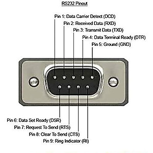 zdyCGTime 1Port DB9 RS232Serial Port Bracket to 10 pin HeaderRibbon Cable Connector Adapter, DB9 Serial Male to 10P Motherboard Header Panel Mount Cable Serial Port Bracket (12in 4Pcs) (1 Port)