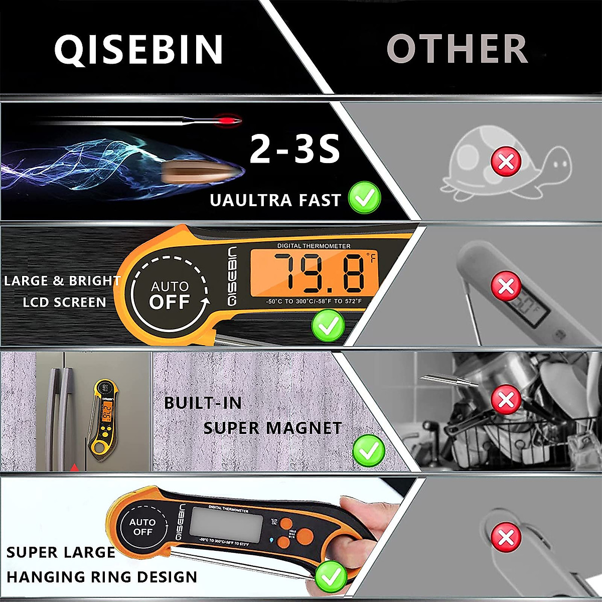 Qisebin Meat Thermometer for Cooking, Fast & Precise Grill Food Thermometer with Backlight, Magnet, Calibration & Foldable Probe for Deep Fry, BBQ, Grill & Roast Turkey, Black, Qisebin-Safere11-DT-68