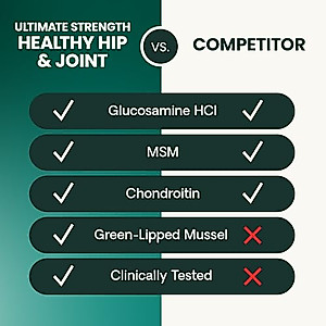 VetriScience Ultimate Strength Healthy Hip & Joint Chews, GlycoFlex Glucosamine, Chondroitin & Green-Lipped Mussel Joint Support Supplement for Dogs, Soothe Joint Discomfort, Duck, 60 Count