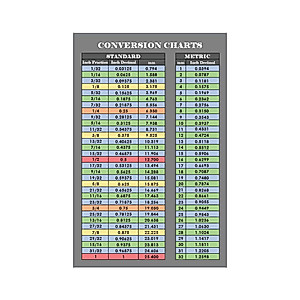 Easy to Read Fraction and Decimal to Metric Conversion Chart Inches and Millimeters. (Magnet, 5.5"x8.5"), Home Office