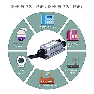FASTCABLING 30W Outdoor PoE Injector for Mesh Network, 24V-56V Input, Accept Solar Power, Hardened Grade, Wide Range Temperature -40-75 Degree, IEEE802.3at/bt