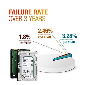 Seagate Enterprise Capacity 3.5 HDD| ST6000NM0034 | 6TB 7.2K RPM SAS 12Gb/s 128MB Cache 3.5' | 512n | Enterprise Hard Disk Drive for Hyperscale Applications (Renewed)