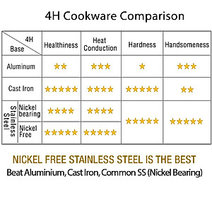 HOMICHEF 9.5 Inch and 11 Inch Set of 2 Nonstick Frying Pans Glass Lids Nickel Free Stainless Steel - 9.5 Inches and 11 Inches 2-Piece Fry Pan Set Nonstick Clear Vented Glass Lids Induction Compatible