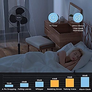 PELONIS 16'' Pedestal Remote Control, Oscillating Stand Up Fan 7-Hour Timer, Supreme 16"-Black & PFB50A2ABB-V 3-Speed Box Fan for Full-Force Circulation with Air Conditioner, Black, 2020 New Model