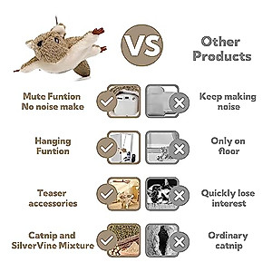 PETFUTURE Cat Toys for Indoor Cats, Rechargeable Interactive cat Toys with Catnip and Beating Wings, Chirping Cat Toys for Bored Cats, Flapping Mouse Kitten Toys for Cat Birthday Gift