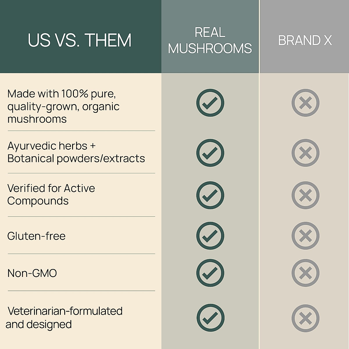 Mushroom Immune Support Pet Chews (60ct) Treats for Dogs – Immune Booster Supplements for Pets with Ashwagandha, Astragalus, Blueberry, Olive Leaf, Acerola &Gut Health for Dogs and Cats