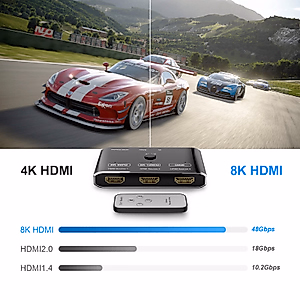 CABLEDECONN 3 Port HDMI 2.1 HDR 3In 1Out 8K Switcher with Remote Control Directional 8K@60Hz 4K@120Hz HDR 48Gbps 3D HDMI Video Converter Compatible with PS5 Xbox x HDMI TVs Monitors