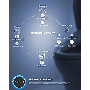 iliD Smart Pro Bidet Toilet Seat, Electric Elongated Ecoseat with Full Function, Auto Open/Close, Auto Flush, Female Wash and Rear Wash, Remote Control, 2 Year Warranty