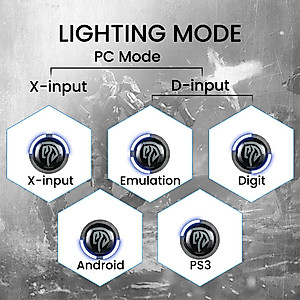 EasySMX PS3 Gaming Controller, Wireless 2.4G Gamepads with Vibration Fire Button Range up to 10m Support PC (Windows XP/7/8/10), Playstation 3, Android, TV Box Portable Gaming Joystick