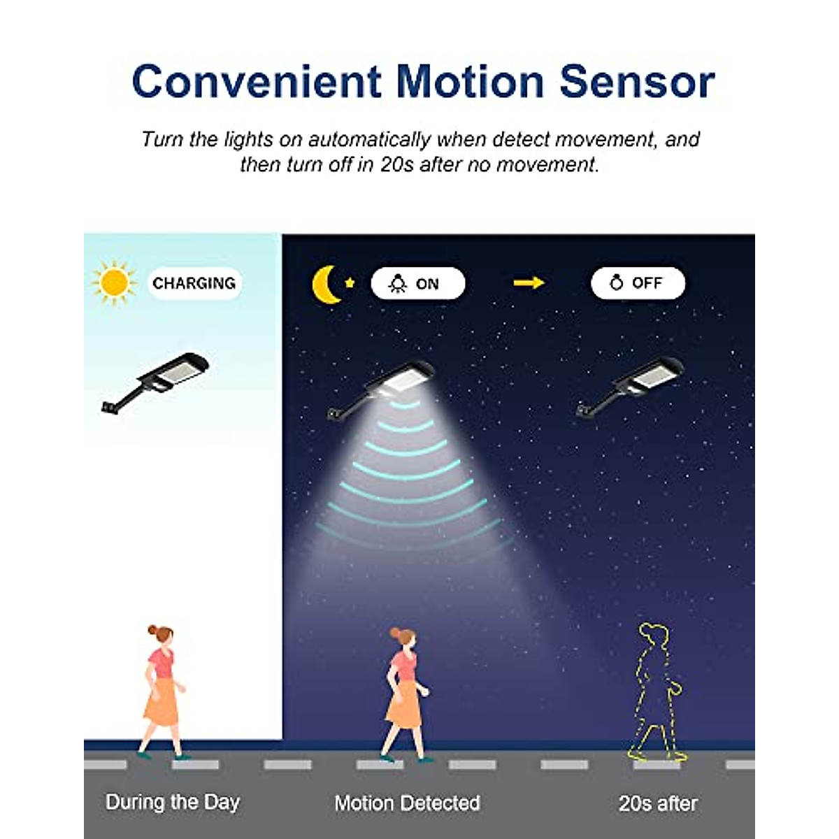 ICOFRU Solar Lights Outdoor Waterproof,1000LM 168 LEDs Flood Lights with Motion Sensor,Solar Powered Security Light for Outside,Garden,Yard,Shed,Gutter,2 Pack