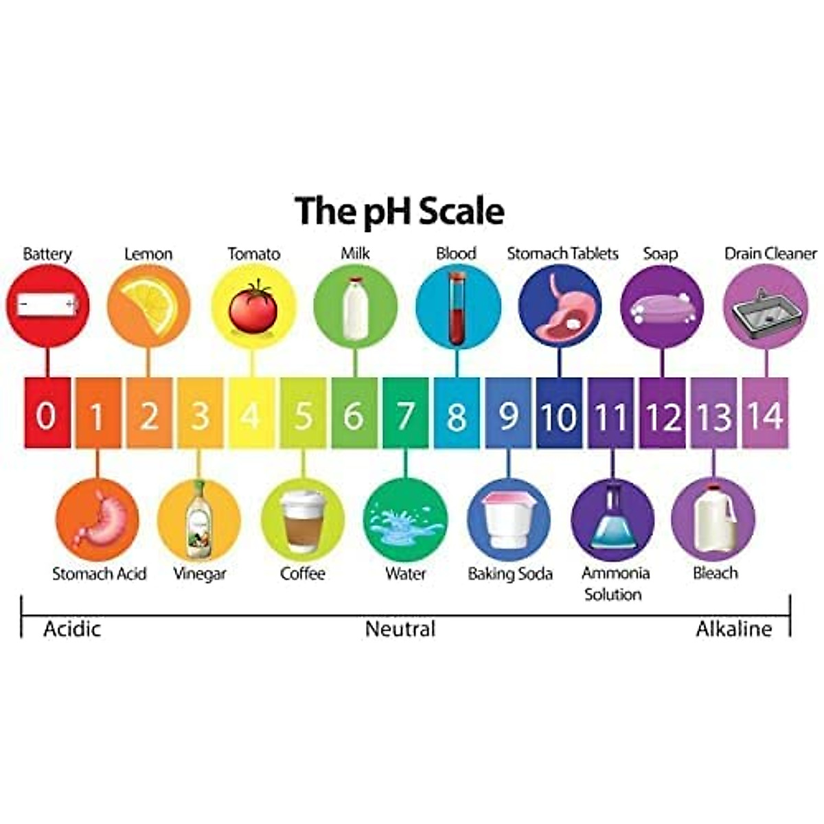 PH Sensor for Arduino, PH0-14 Value Detect Sensor Module + PH Electrode Probe BNC, PH Sensor UNO, PH Sensor Arduino Kit, PH Sensor Raspberry Pi Kit, by HQ&LP
