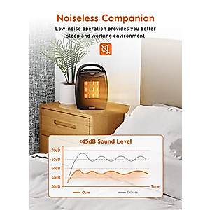 GiveBest Portable Electric Space Heater, 1500W/750W Ceramic Heater with Thermostat, Heat Up 200 Square Feet in Minutes, Safe and Quiet for Office Room Desk Indoor Use