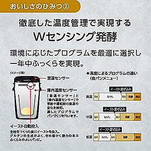 Panasonic SD-SB4-W [Home Bakery 1 loaf type white] AC100V Japanese Language ONLY Shipped from Japan 2021 Released