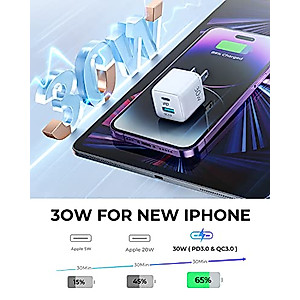 USB C Charger, 30W Mini 2-Port Fast Charger Block [PD&QC 3.0&PPS 25W] GaN+ Wall Charger Adapter Super Fast Charging for iPhone 14/14 Pro/13/12/X/XS/SE/Galaxy S22/Note 20/10+/iPad Pro/Pixel 6