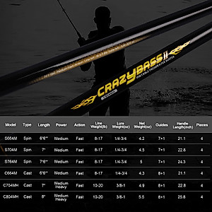 Fiblink 4 Pieces Travel Rod Casting Fishing Rod 24 Ton Carbon Fiber Portable Rod(7')