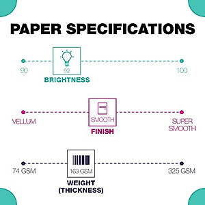 Springhill White 8.5” x 11” Cardstock Paper, 90lb, 163gsm, 250 Sheets (1 Ream) – Premium Lightweight Cardstock, Printer Paper with Smooth Finish for Greeting Cards, Flyers, Scrapbooking – 015101R