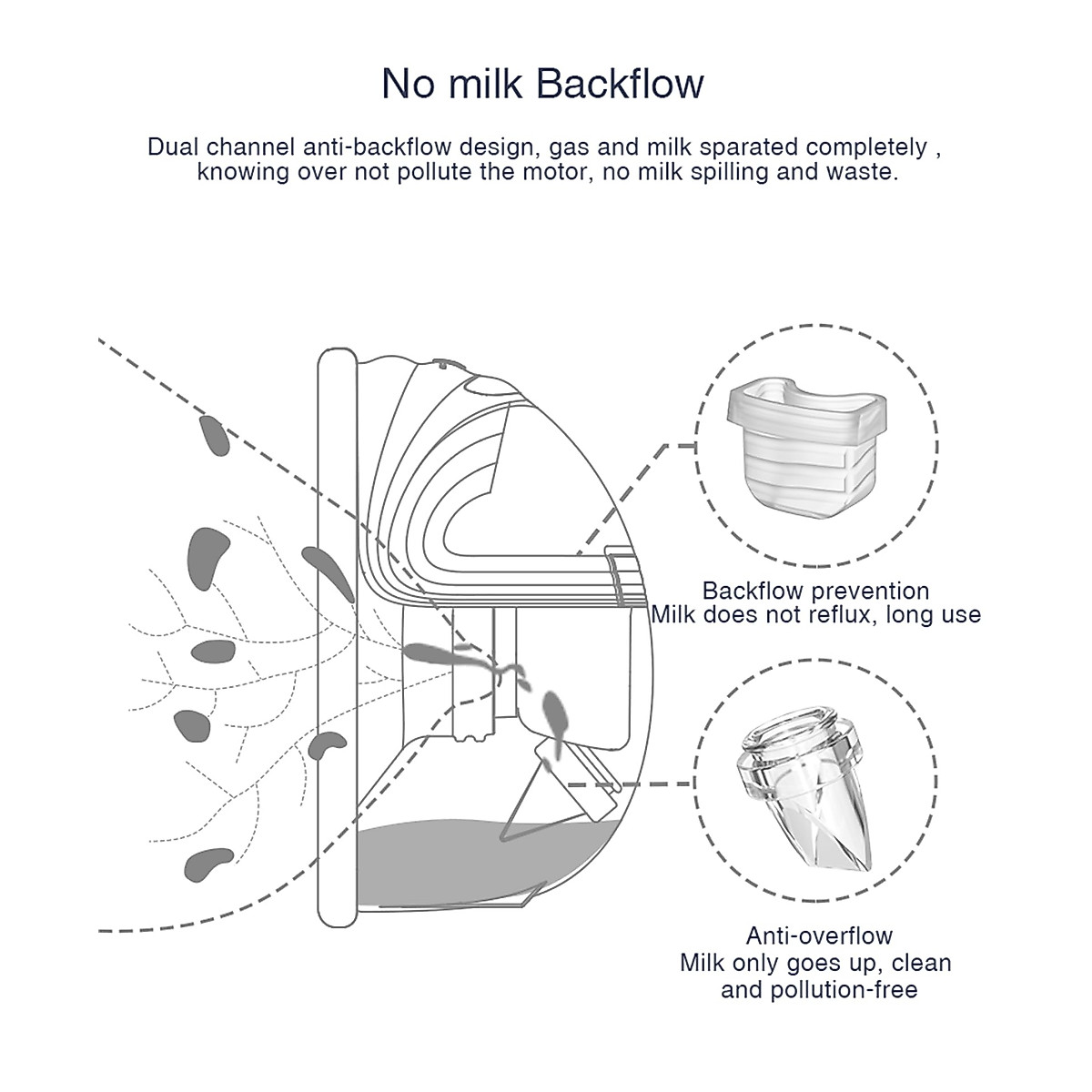 Wearable Breast Pump Accessories Replacement Parts Flange 24mm Compatible with MOMMED S21 S18