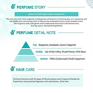 Kerasys Pure & Charming Perfumed Shampoo 600ml