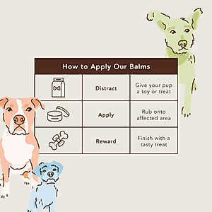 Natural Dog Company Paw Soother Balm, Travel Stick, 0.15 oz, Dog Paw Cream and Lotion, Moisturizes & Soothes Irritated Paws & Elbows, Protects from Cracks & Wounds