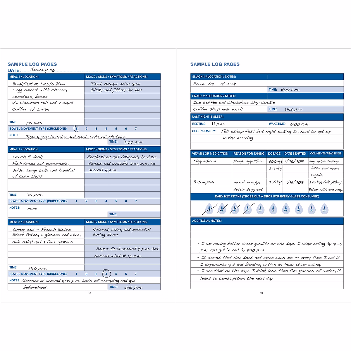 Food Sensitivity Journal