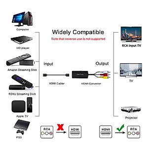 RuiPuo HDMI to AV Converter HDMI to Video Audio Adapter Supports PAL/NTSC Compatible for Roku Streaming Stick, Fire Stick, Apple TV, DVD, Blu-ray Player, HD Box ect (HDMI to RCA Converter)