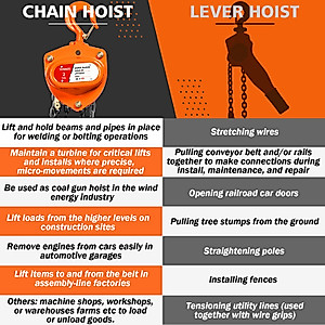 YATOINTO Chain Hoist 2 Ton(4400Lbs) Capacity 10FT Manual Hand Lift Steel Chain Block Hoist with 2 Heavy Duty Hooks Industrial Grade Steel Structures for Garages Automotive Machinery (2 Ton (4400lb))