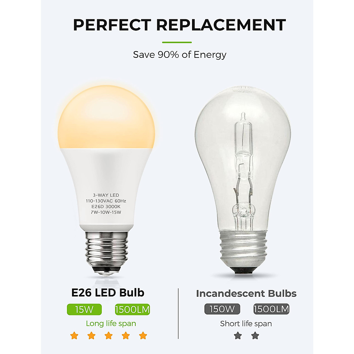 LOHAS 3 Way LED Light Bulbs 50/100/150W Equivalent, 3-Way LED Bulbs Soft White 3000K, Dimmable A19 LED Light Bulb E26 Base for Bedroom, Kitchen, Living Room, 2 Pack