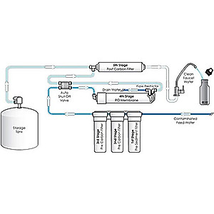Dow FilmTec, BW60-1812-75 75 GPD TFC Membrane for Undersink Reverse Osmosis (RO) System (Replaces Model TW30-1812-75)