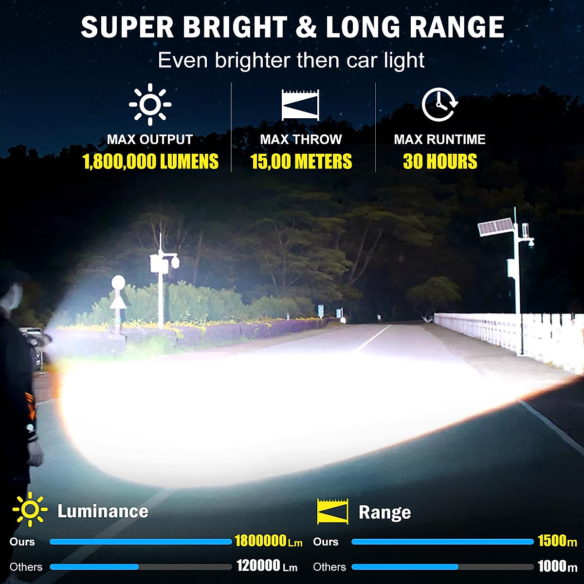 Flashlights 1800000 High Lumens, Super Bright Rechargeable Flash Light, Powered by Battery, Waterproof Powerful LED Flashlights-Zoomable 5 Modes-31H Runtime-Holster for Emergency Camping