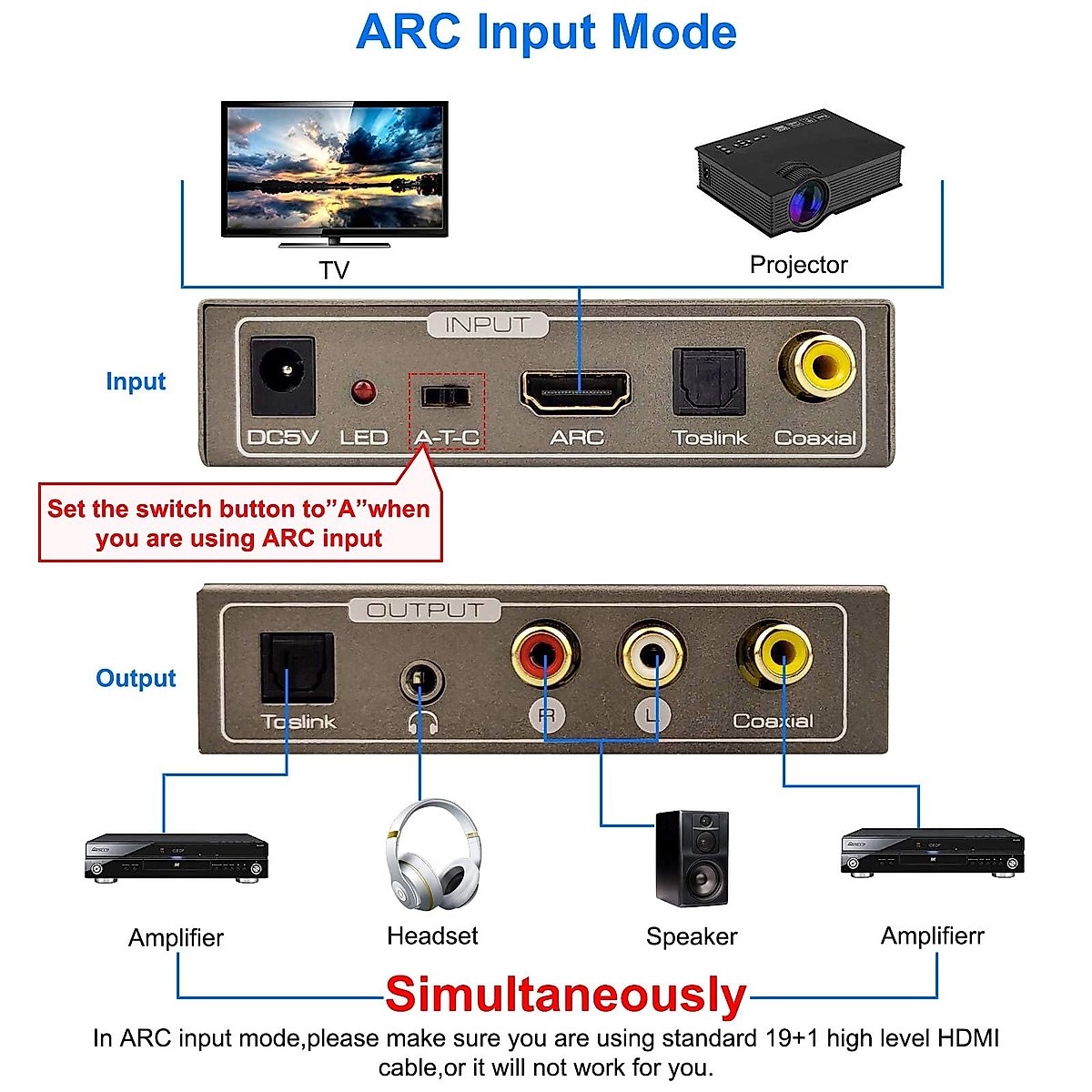 Tohilkel 192KHz Multi Function Audio Converter, HDMI ARC or Toslink (Optical,SPDIF) or Coaxial to 3.5 mm Jack Stereo R/L Toslink (Optical,SPDIF) Coaxial, Support Multi Ports Output Simultaneously