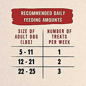 Purina Prime Bones Made in USA Facilities Natural Small Dog Treats, Filled Chew With Pasture-Fed Bison - 14 ct. Pouch