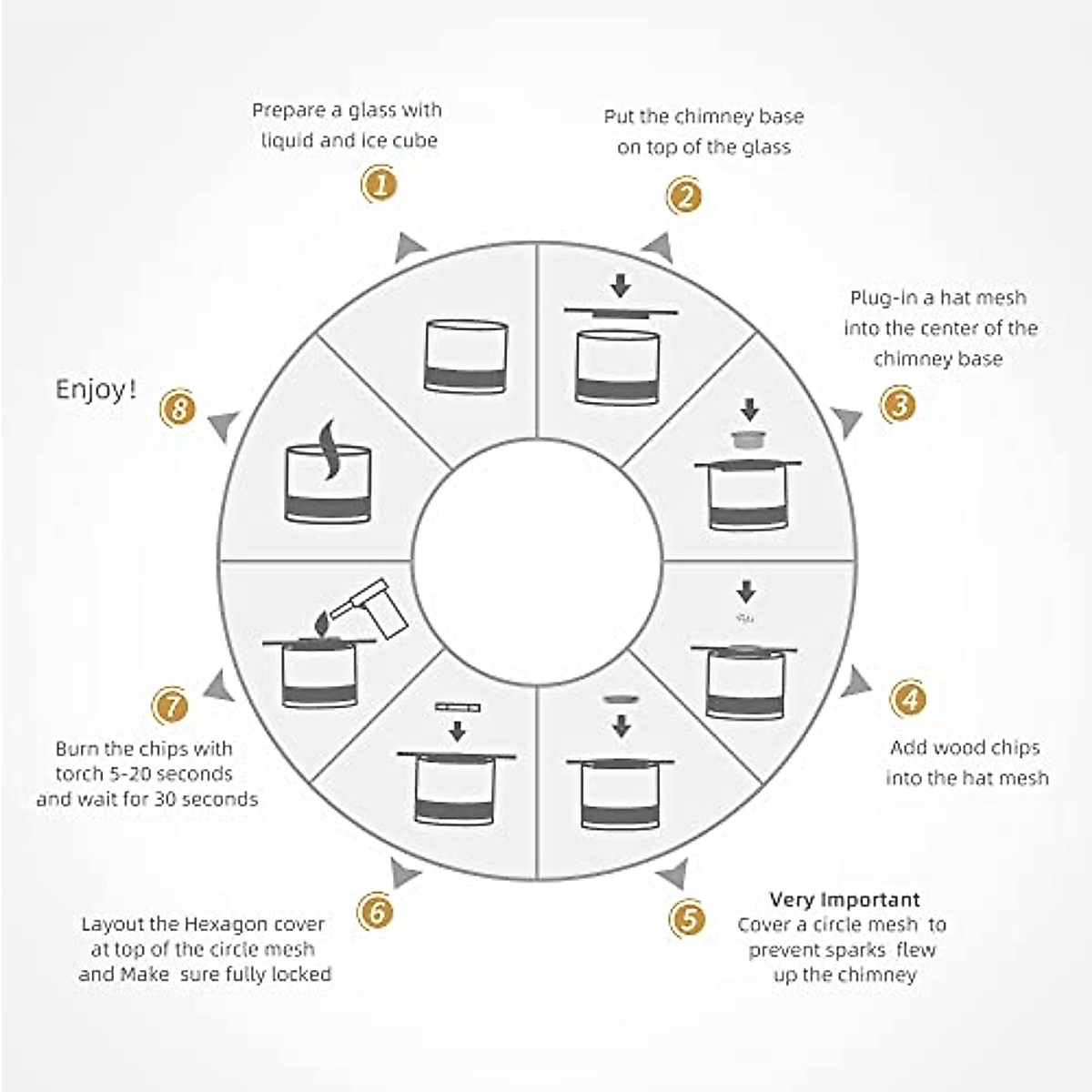 Pro Bourbon Cocktail Smoker Set with Torch- Chip- The Unique Metal Chimney Drink Smoker Kit - Infuse Whisky Wine -Gift for Men/Dad/Husband