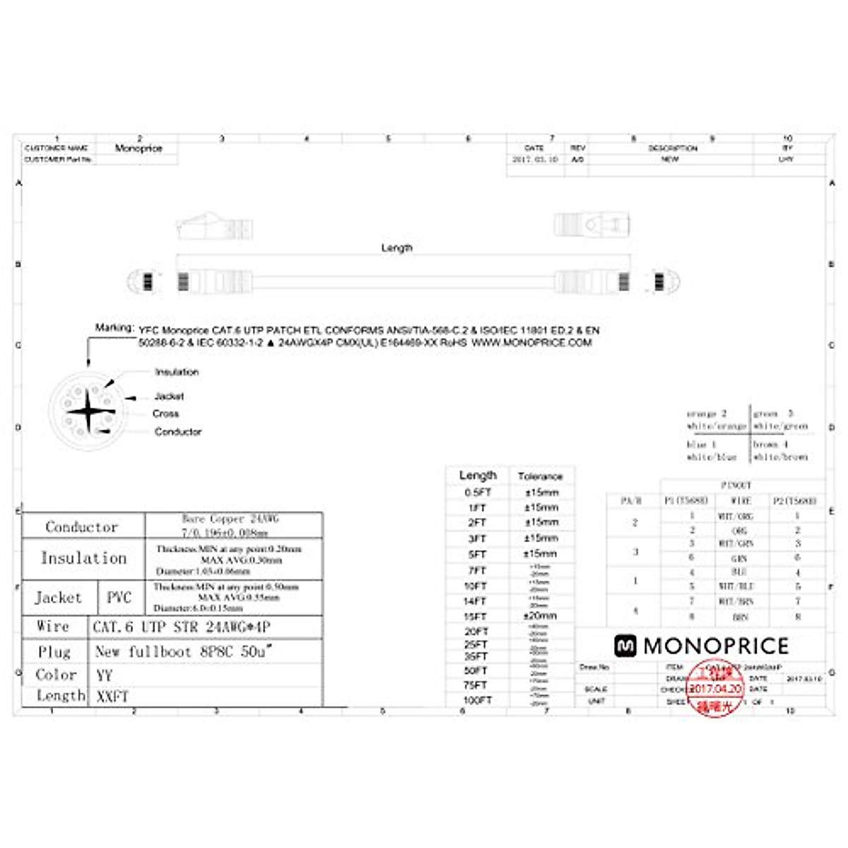 Monoprice 102288 Cat6 Ethernet Patch Cable - Network Internet Cord - RJ45, Stranded, 550Mhz, UTP, Pure Bare Copper Wire, 24AWG, 1ft, Black