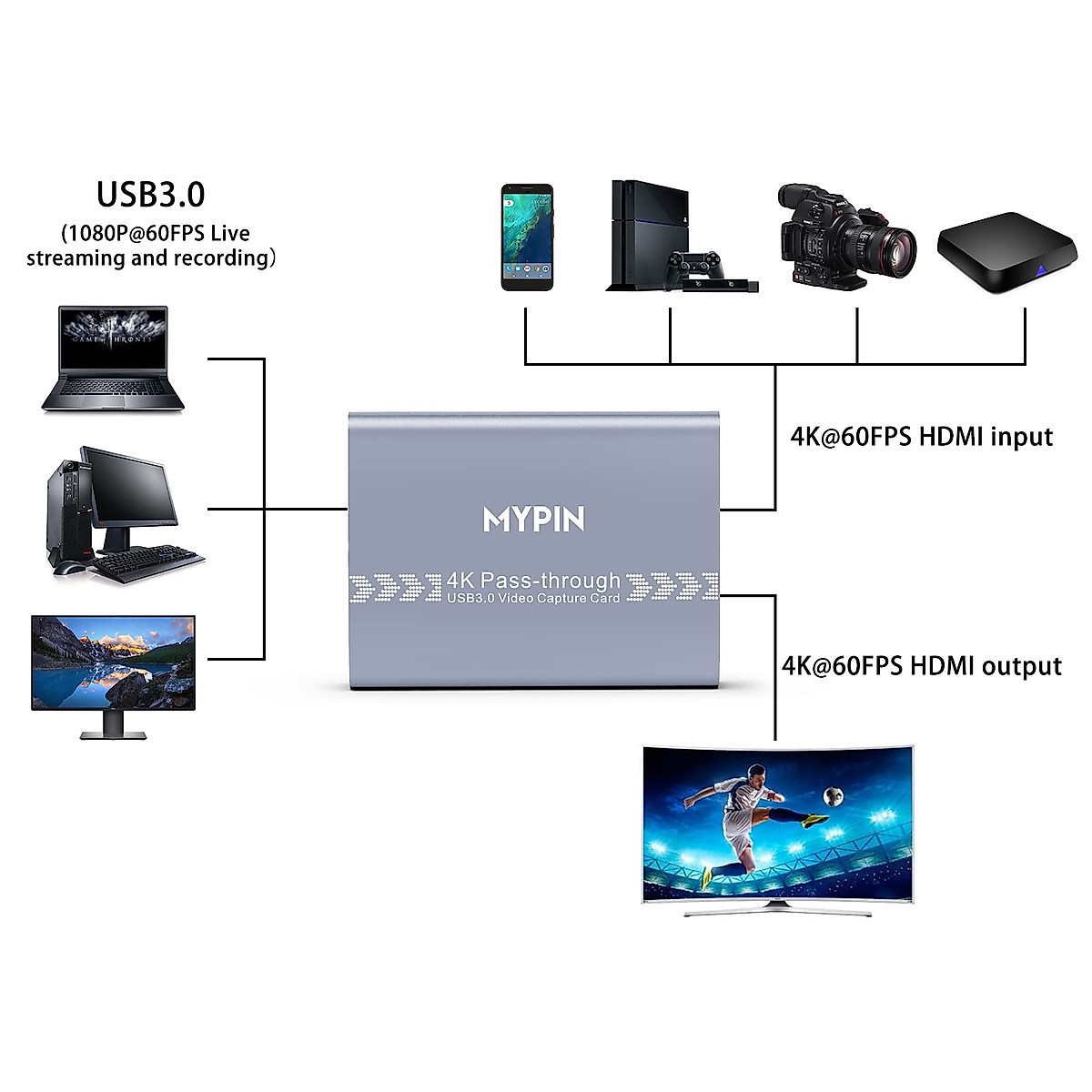MYPIN 4K 60fps Audio Video HDMI Game Capture, Live Gamer Portable Pass-Through 4K Full HD 1080P 60fps USB3.0 Capture Card Ultra Low Latency Record Stream for Xbox, PlayStation, Nintendo Switch