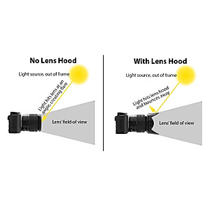 58mm Soft Rubber Lens Hood for Canon Rebel T5, T6, T7i, T8i, EOS 80D, 90D, 77D, SL3 Cameras with EF-S 18-55mm STM Lens