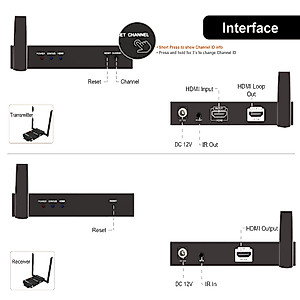 J-Tech Digital Wireless HDMI Extender 1080p up to 660 ft Extension, Transmitter & Receiver Kit Selectable Frequencies to Limit Interference, IR Remote Control (up to 4 Sets)