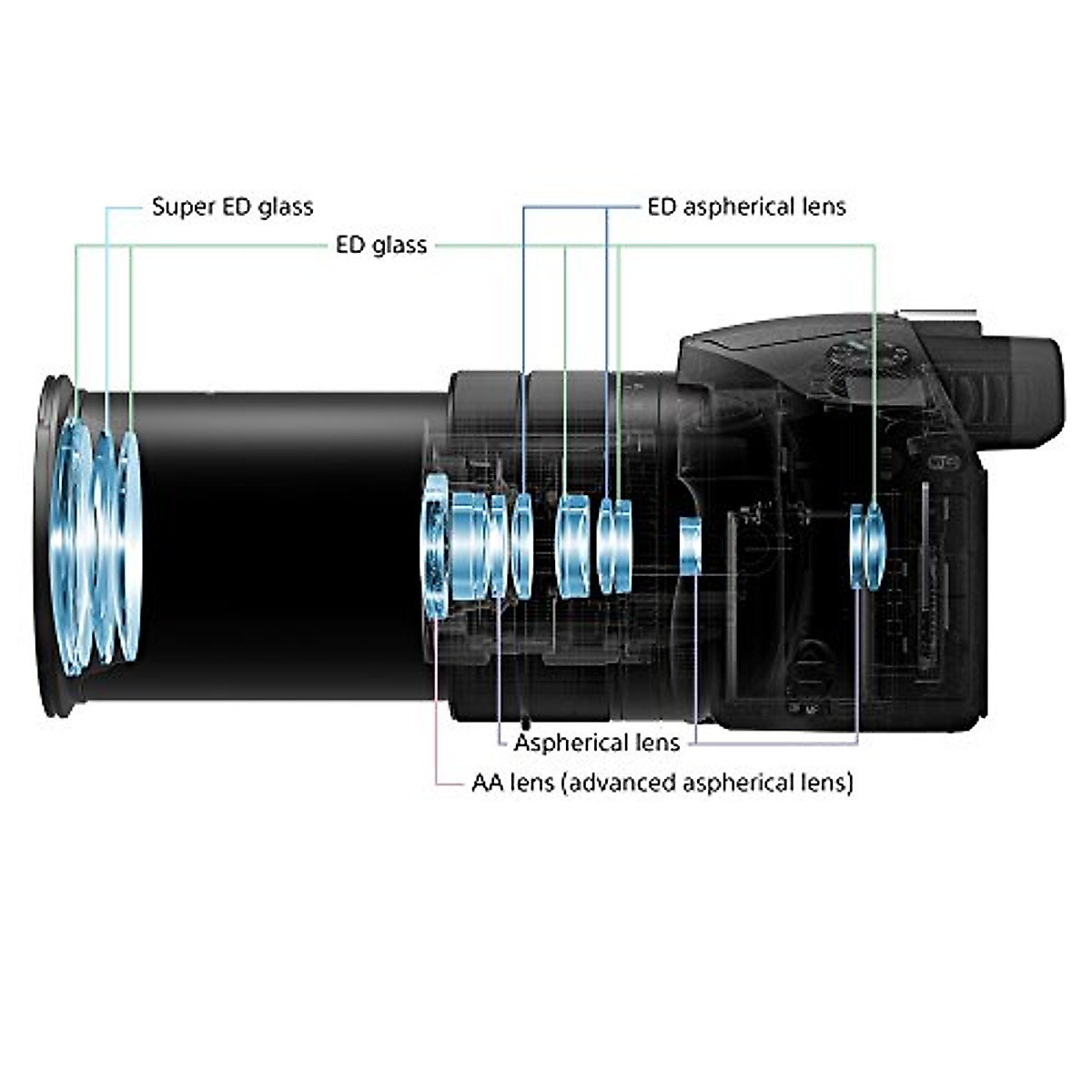 Sony DSC-RX10 III Cyber-shot Digital Still Camera