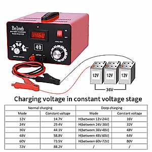 Beleeb C40 Adjustable Battery Charger 12V 24V 36V 48V 60V 72V, 16A Pulses of High-voltage Battery Desulfator Maintainer with Smart Chip for Lead-acid LiFePO4 Lithium Batteries BLB-C40