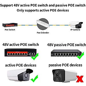 PoE Extender, 10/100Mbps, Outdoor IP66 Waterproof, 1 Channel PoE Repeater, PoE Amplifier, PoE Booster, Comply with IEEE 802.3at / 802.3af, Plug and Play