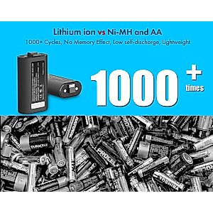 ElecGear Lithium ion Battery Pack for Xbox Wireless Controller, 2X 1200mAh Li-ion Rechargeable Battery for Xbox Series X/S, Xbox One Video Game Controller with 2X Play and Charge USB Cable
