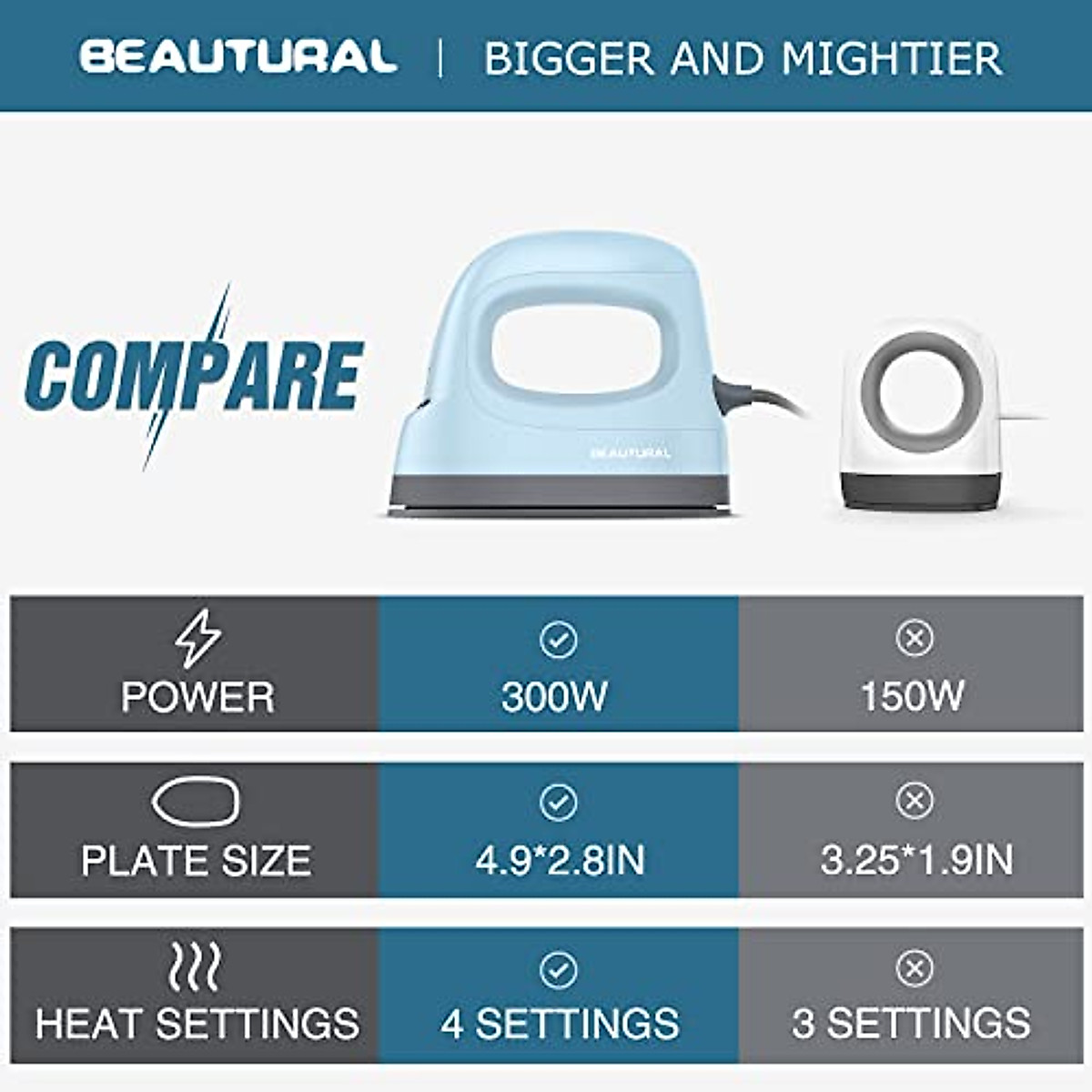 BEAUTURAL Mini Heat Press Machine, Easy to Use for T-Shirts, Shoes, Hats, Bags and Small HTV Vinyl Projects Transfer, 4 Heat Settings & Precision Tip, Ceramic Coated Heating Plate, 120V