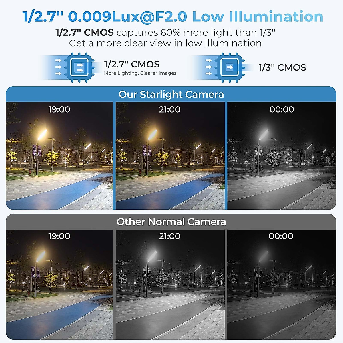 VALUCAM 4K PoE Camera Outdoor, 4K 8MP Starlight Network IP Turret Camera, AI Human/Vehicle Detection, 2.8mm Wide Angel Len, 100ft Night Vision, Built-in Audio, IP67 Weatherproof